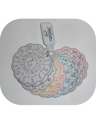 motif de broderie table de multiplication ith