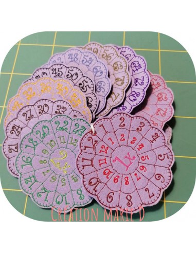 motif de broderie table de multiplication ith